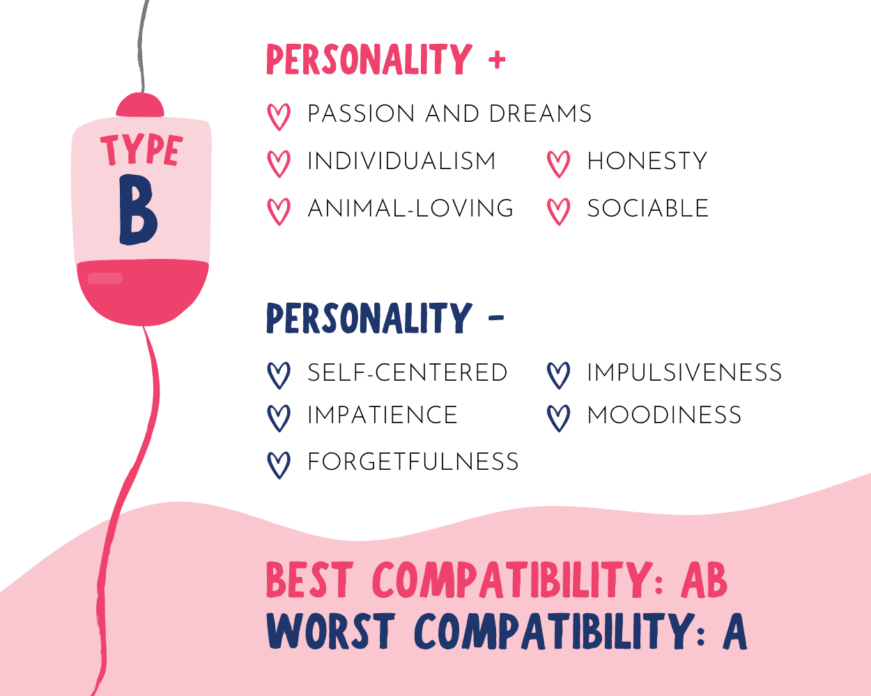 What does your blood-type say about your dating style? | Fabrique