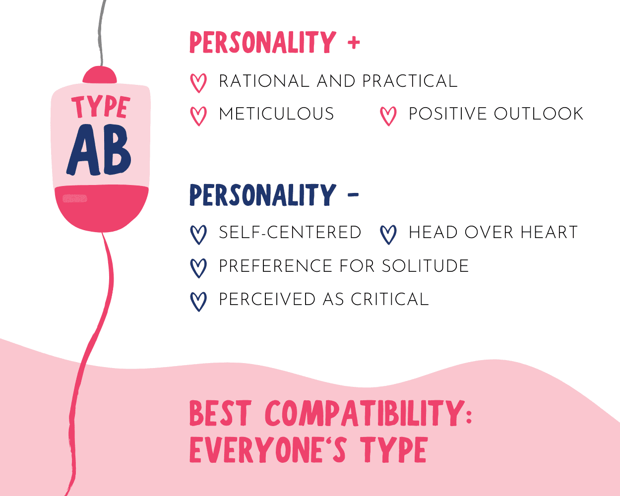 What does your blood-type say about your dating style? | Fabrique