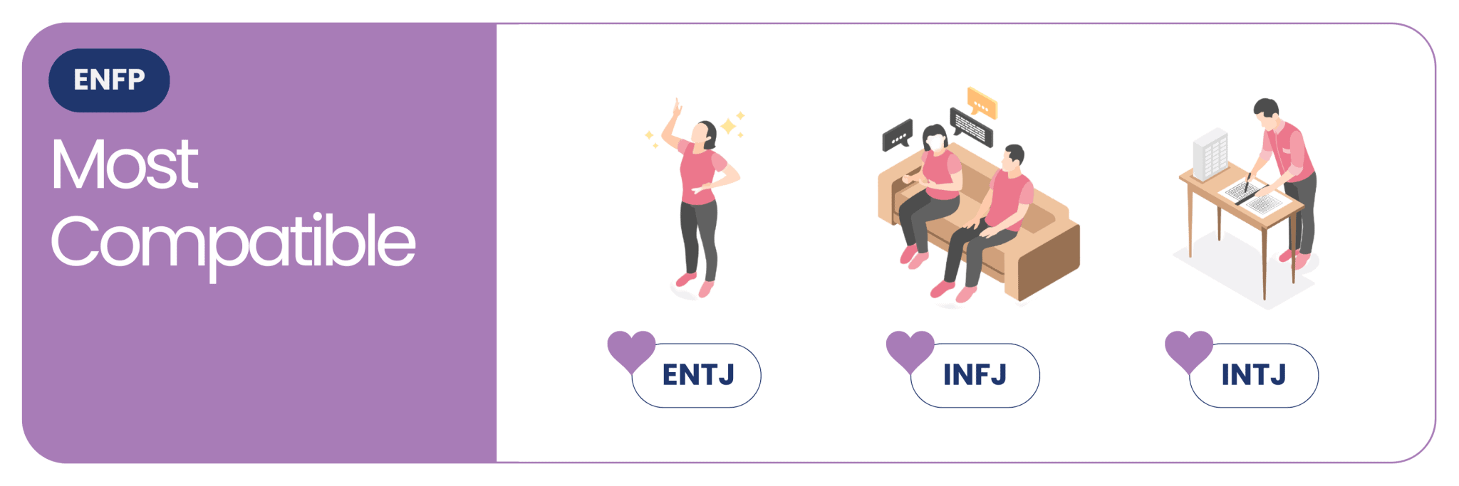 ENFP Compatibility - Most & Least Compatible MBTI Types | Fabrique