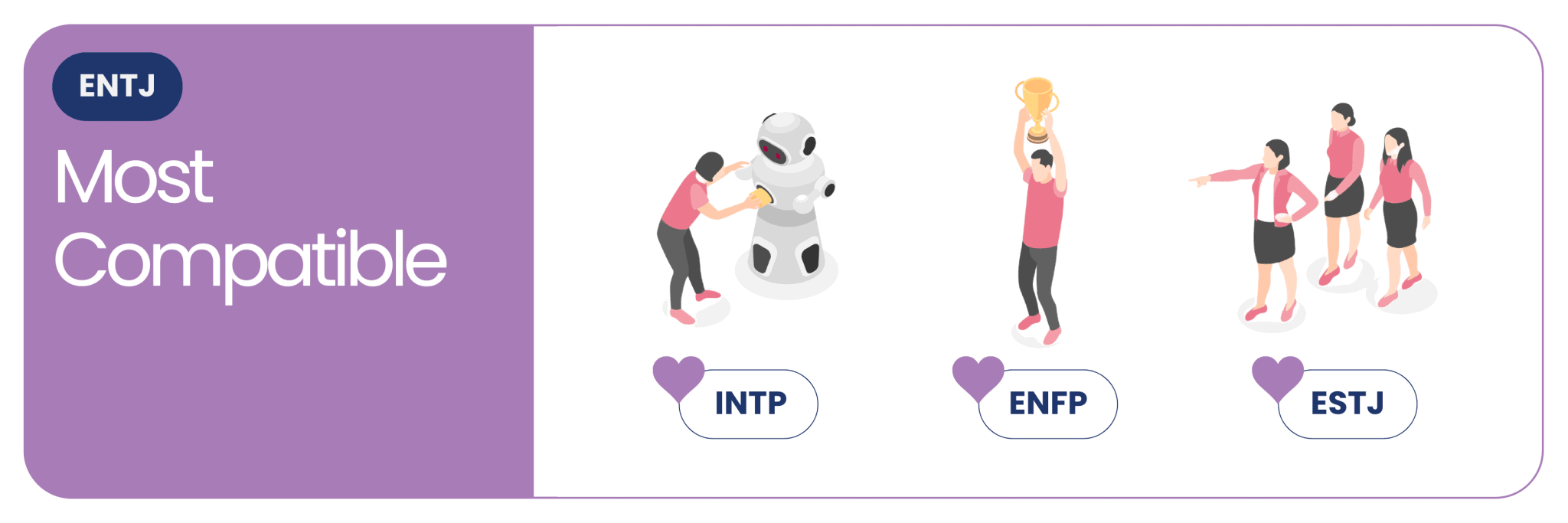 ENTJ Compatibility - Most & Least Compatible MBTI Types | Fabrique