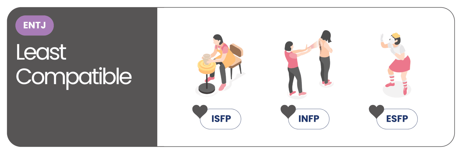 ENTJ Compatibility - Most & Least Compatible MBTI Types | Fabrique