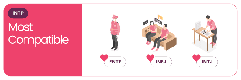 INTP Compatibility - Most & Least Compatible MBTI Types | Fabrique