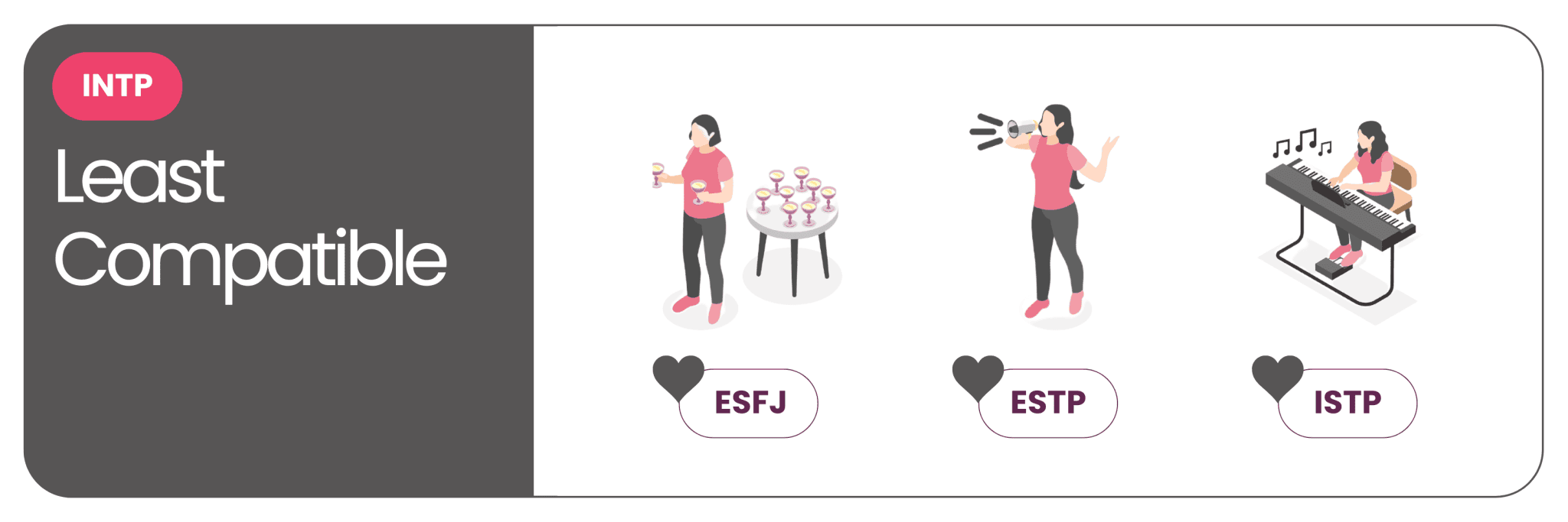 INTP Compatibility - Most & Least Compatible MBTI Types | Fabrique