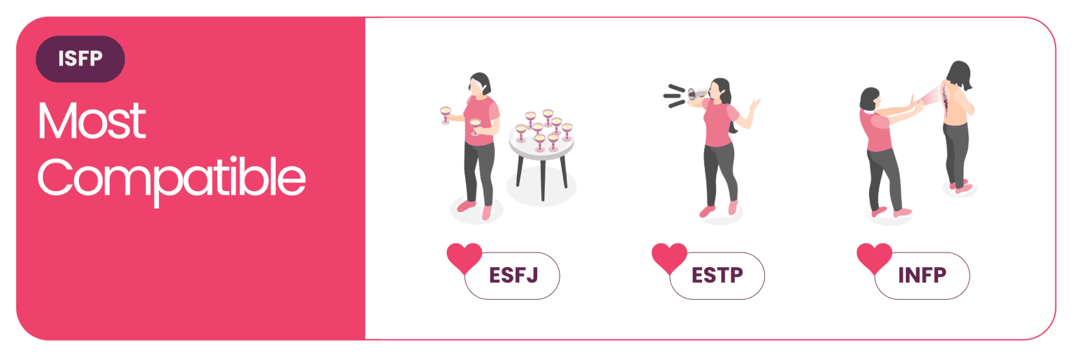 ISFP Compatibility - Most & Least Compatible MBTI Types | Fabrique