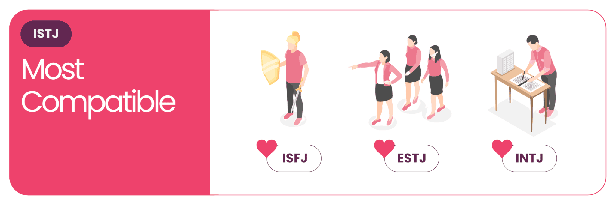 ISTJ Compatibility - Most & Least Compatible MBTI Types | Fabrique