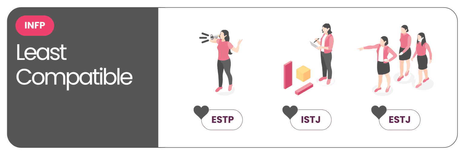 INFP Compatibility - Most & Least Compatible MBTI Types | Fabrique