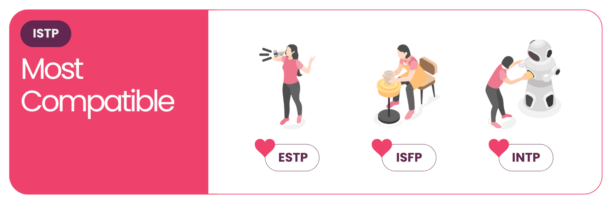 ISTP Compatibility - Most & Least Compatible MBTI Types | Fabrique