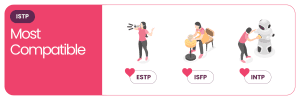 ISTP Compatibility - Most & Least Compatible MBTI Types | Fabrique