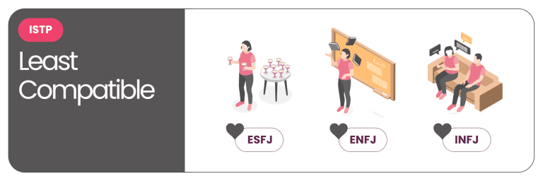 ISTP Compatibility - Most & Least Compatible MBTI Types | Fabrique