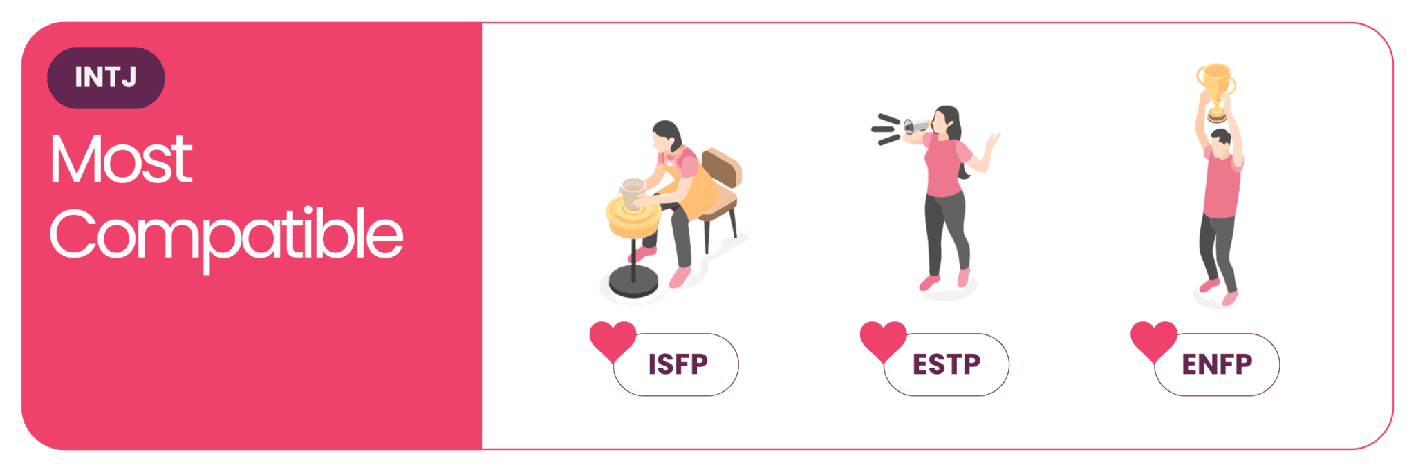 INTJ Compatibility - Most & Least Compatible MBTI Types | Fabrique